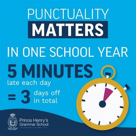 Prince Henrys Grammar School Attendance And Punctuality