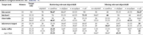 table 3 from what matters in learning from large scale datasets for