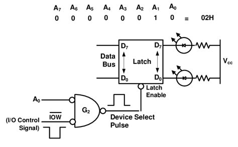 Fig Non Unique Address Decoding Download Scientific Diagram