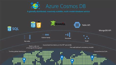 Building Scalable And Efficient Data Driven Apps Using Azure Cosmos Db Ppt