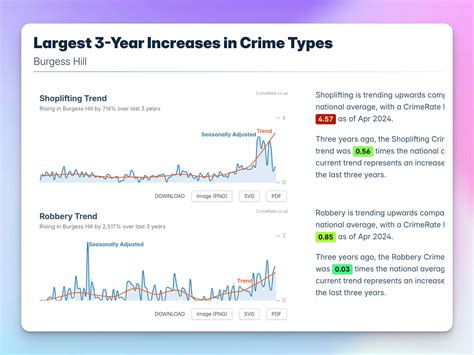 Crime Risk And Assessment Dashboards For Postcodes Addresses Towns And Cities CrimeRate