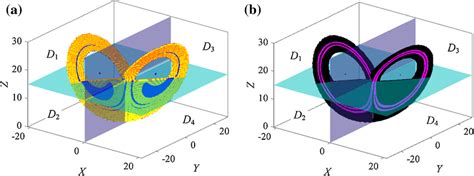 Global Invariant Sets Recovered By Subdomain Synthesis Method A Input