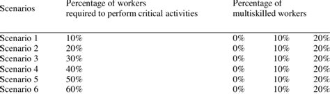 Values Of Parameters For Scenarios Reported Download Scientific Diagram