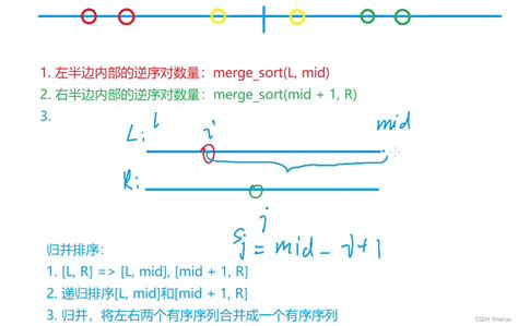 计算整数数列逆序对的高效算法 csdn博客