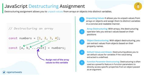 Top 10 Features Of Javascript