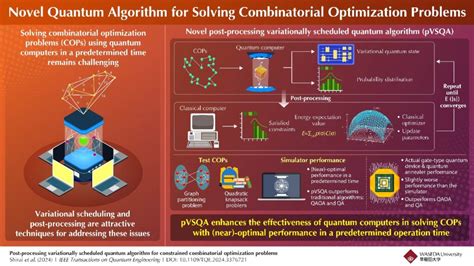 Novel Quantum Algorithm For High Quality Solutions To Combinatorial