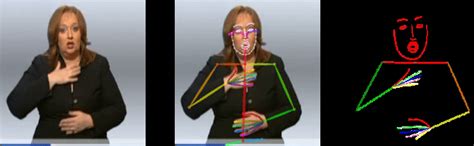 Skeleton Pose Extraction Using 2d Human Pose Estimation Cao Et Al