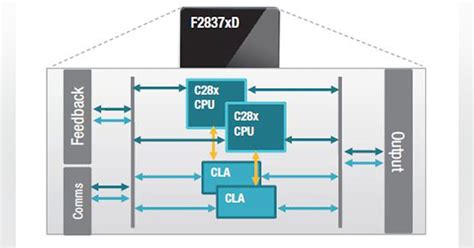 dual core mcus with differentiated analog speed industrial system
