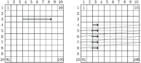 Default Data Layout In Hdf5 And Differences Between Reading A Row And