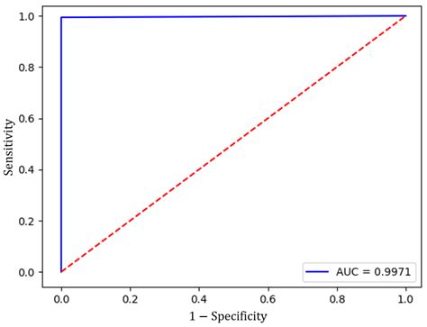 Detection Of Pedestrians In Reverse Camera Using Multimodal