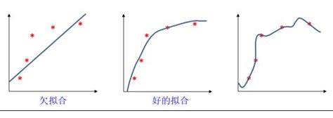 Python机器学习及深度学习在空间模拟与时间预测领域中的应用 Python机器学习及深度学习在空间模拟与时间预测领域中的应用