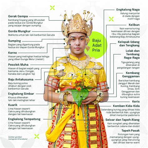 Baju Antakusuma Memahami Makna Di Balik Keindahan Dan Kesakralan Baju