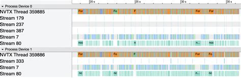 Github Chenyu Jiang Nsys Json A Python Script To Convert The Output Of Nvidia Nsight Systems
