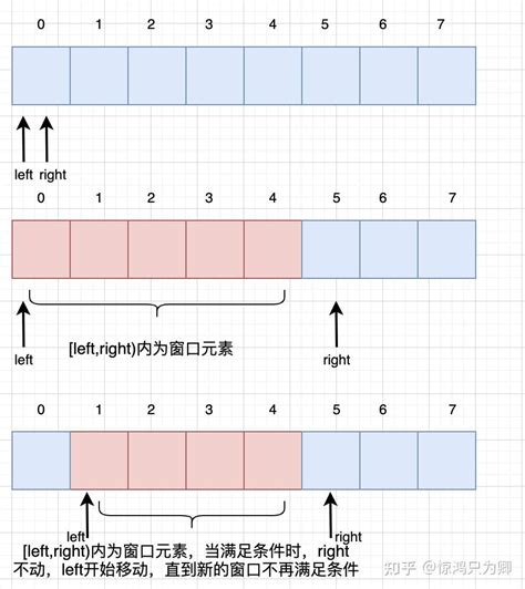 滑动窗口详解 知乎