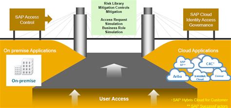 Whats New In GRC Access Control Winterhawk