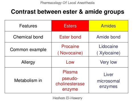 List Of Amide Local Anesthetics At Mary Bevis Blog