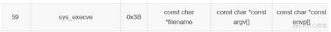 Ctfpwn栈溢出之64位rop基础构造ret2syscall简单题杭电老油条的技术博客51cto博客