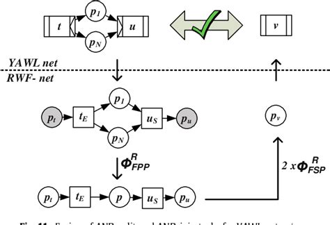 figure 11 from reduction rules for yawl workflows with cancellation
