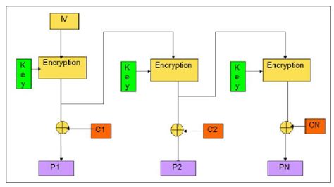 Ctr Mode Encryption See Online Version For Colours Download