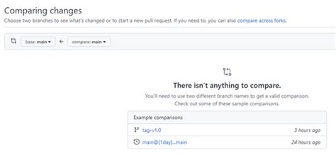 Github中fork来的仓库如何进行双向更新 Csdn博客