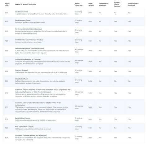 Unlocking Real Time Engagement A Deep Dive Into Agora By Ajay Dev Medium