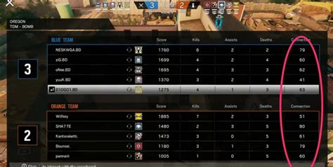 What Is Ping In Gaming How You Can Reduce High Ping WTFast Blog