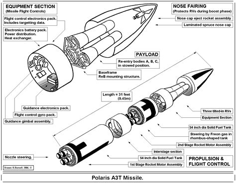 Polaris Missile Myconfinedspace Myconfinedspace