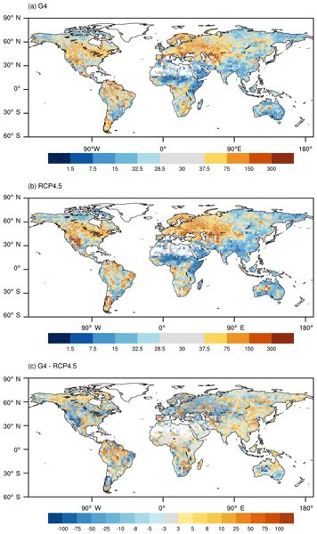 ACP Special Issue The Geoengineering Model Intercomparison Project GeoMIP Simulations Of