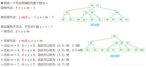 《恋上数据结构第1季》b 树小码哥数据结构与算法ppt Csdn博客