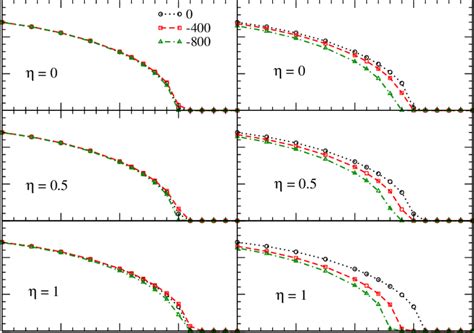 Neutron Pairing Gap For 120 Sn As A Function Of Temperature For