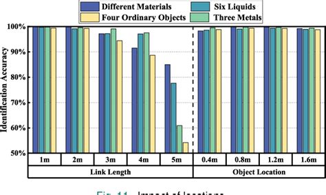 Figure 1 From Wi Tar Object Detection System Based On Csi Ratio Semantic Scholar