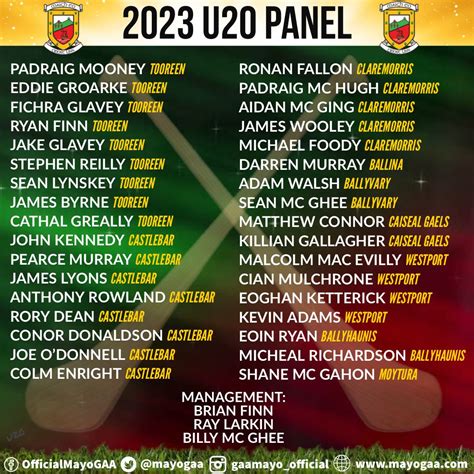 Mayo Gaa The Mayo U20 Hurling Management Have Named Facebook