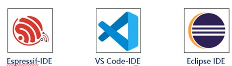 Esp32 S3 入门学习笔记（二）：esp Idf简介 Csdn博客