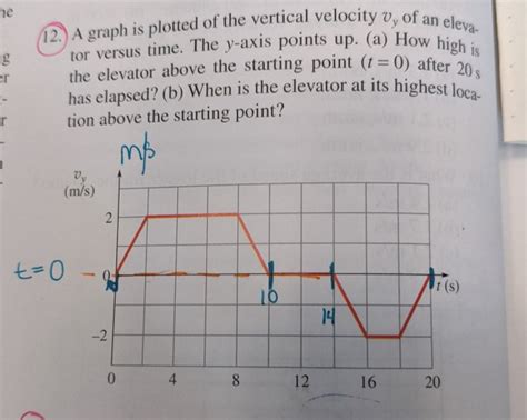 Solved A Graph Is Plotted Of Teh Vertical Velocity Component