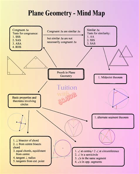 A Math Plane Geometry Tuition With Jason Math Specialist