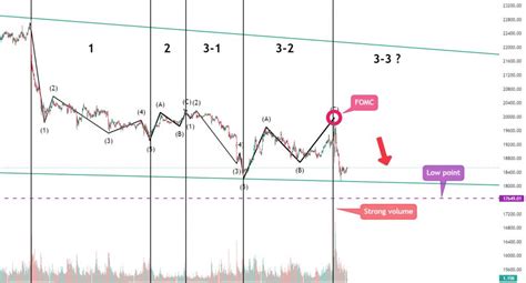 마진타운 0922 Bt 비트코인시황