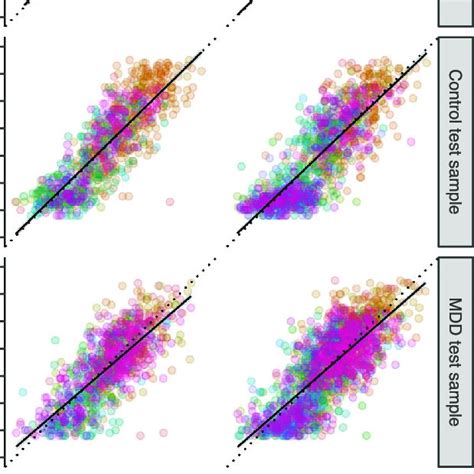 Brain Age Prediction Based On 7 Freesurfer Subcortical Volumes Lateral Download Scientific