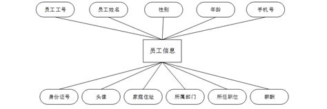 计算机毕业设计springboot公司人力管理系统 基于spring Boot的公司人力资源管理系统开发与应用 Spring Boot框架下的人力资源管理系统设计与实践 Csdn博客