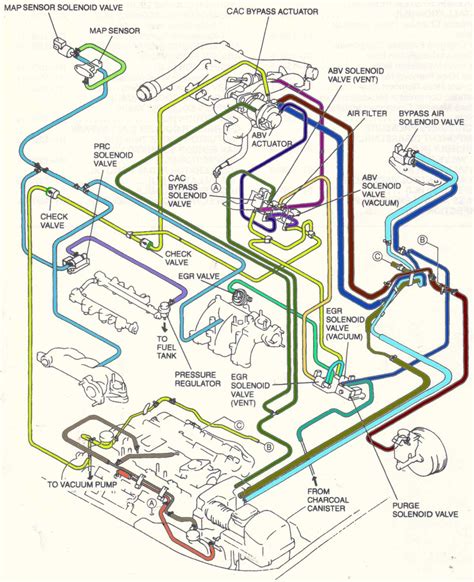 Exploring The Vacuum Line Diagram For A 2001 F150 4 2