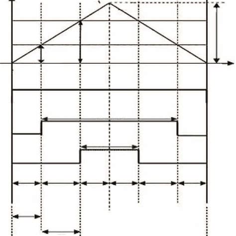 Proposed Method To Generate Svpwm Switching Pulses Download Scientific Diagram