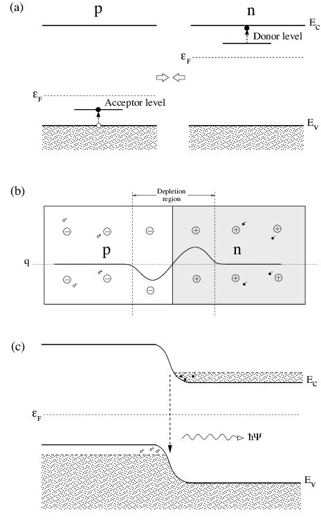 Figure 62 From Electronic Structure Calculations Of Point Defects In Semiconductors Semantic