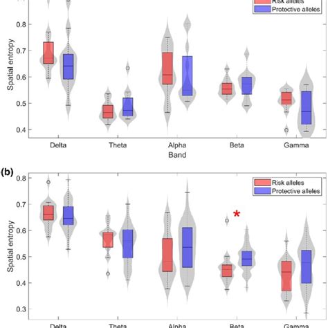 Normalized Psds For Controls And Ad Patients At Different Stages Of The