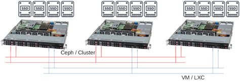 Proxmox VE Ceph Cluster Angebot Der Stor IT Back