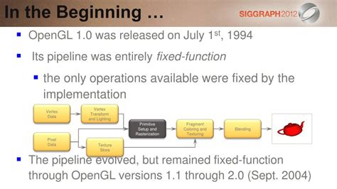 Ppt Introduction To Modern Opengl Programming Powerpoint Presentation Id6821153