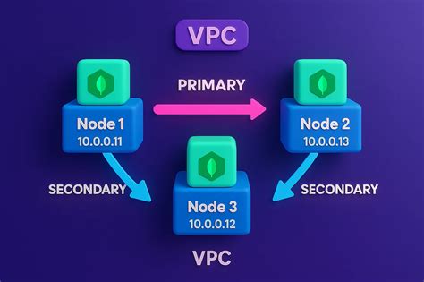 Understanding More About Event Triggers Event Filters And Activity