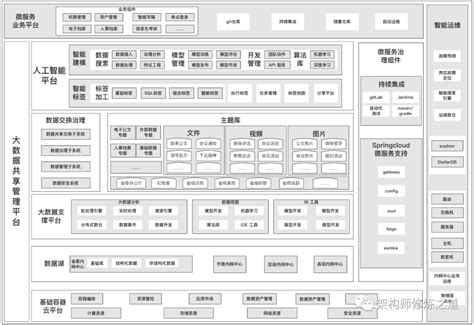 数据中台10大架构图（图文） 墨天轮