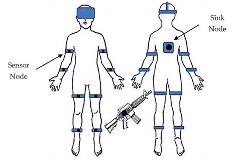 Deployment Of Sensor Nodes And The Sink Node Download Scientific Diagram