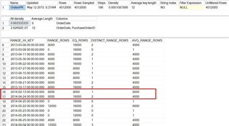 Histogram For Dbo Orders After Enabling Incremental Statistics