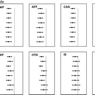The Relationship Between Age At First Sex And Cardiovascular Diseases Download Scientific