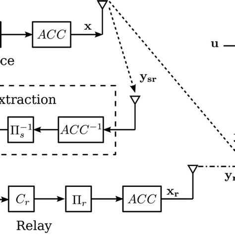 The 3d Exit Chart Analysis For The Proposed Djscc Decoder In Relay